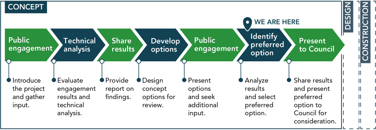 Lynn Valley Road - Phase 2
