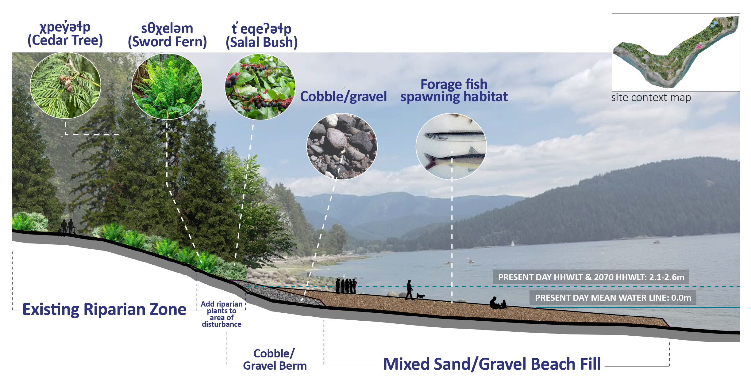 Whey-Ah-Wichen/Cates Park improvements